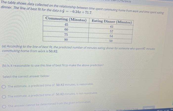 Solved c1219a7bfe3d The table shows data collected on the | Chegg.com