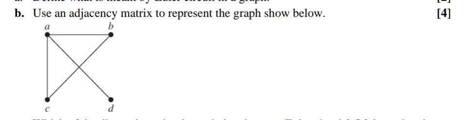 Solved b. Use an adjacency matrix to represent the graph | Chegg.com