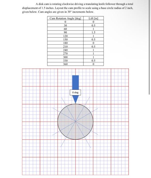 Solved A disk cam is rotating clockwise driving a | Chegg.com