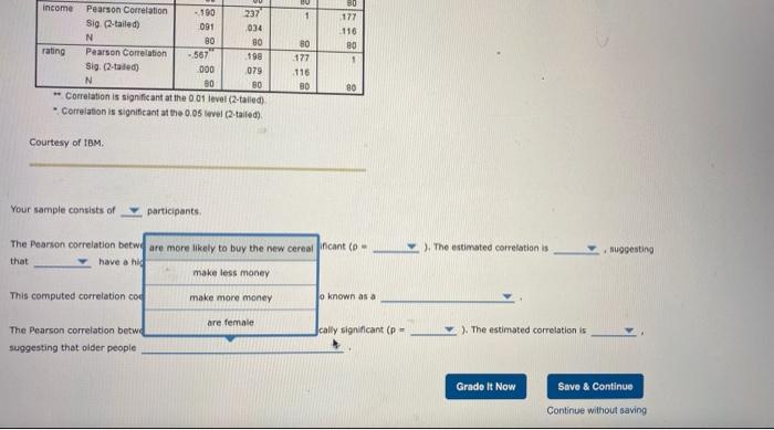 Solved SPSS Problem Set: Correlation and Linear Regression: | Chegg.com