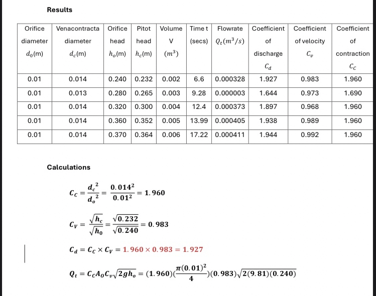 Solved Results\table[[\table[[Orifice],[diameter],[d0(m) ﻿1. | Chegg.com