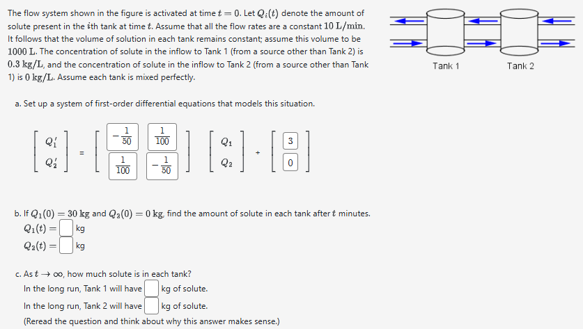 Solved The flow system shown in ﻿the figure is ﻿activated at | Chegg.com
