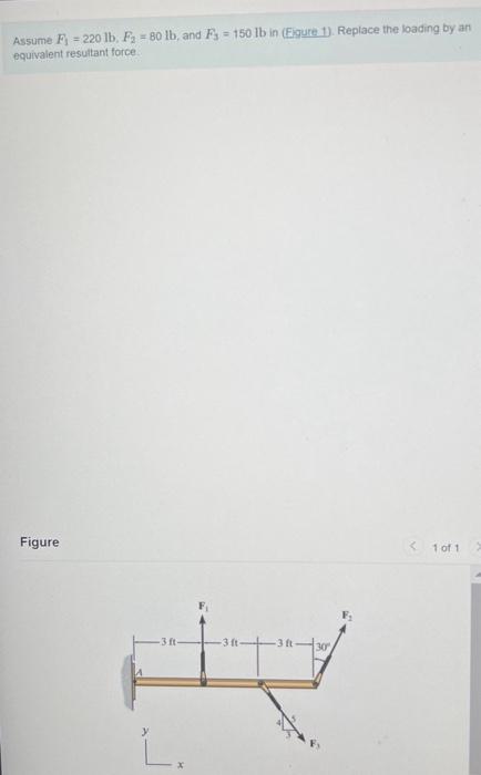 Solved Assume F1=220lb,F2=80lb, and F3=150lb in (Figure 1). | Chegg.com