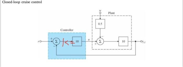 Solved Closed-loop cruise control Plant 0.5 Controller -SKED | Chegg.com