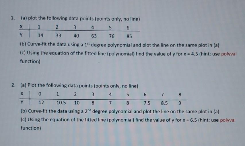 Solved 33 40 1. (a) plot the following data points (points | Chegg.com