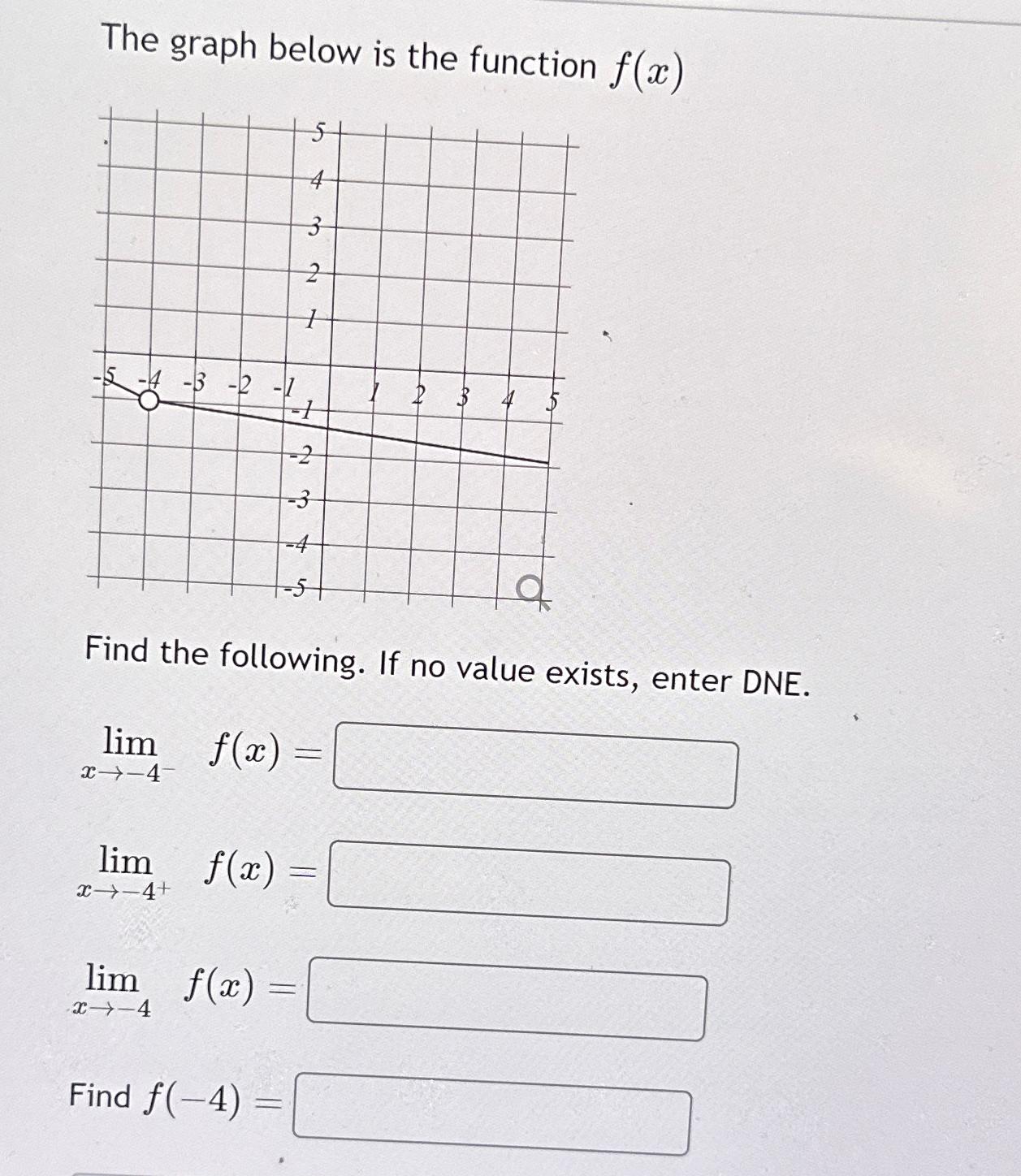 Solved The graph below is the function f(x)Find the | Chegg.com