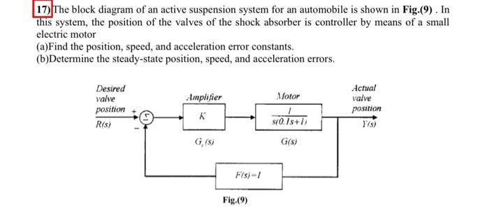 Solved 17) The block diagram of an active suspension system | Chegg.com
