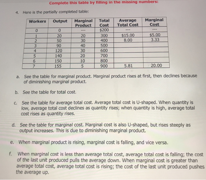 Solved Complete this table by filling in the missing | Chegg.com