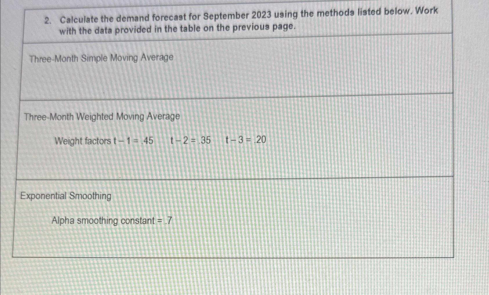 Solved Calculate the demand forecast for September 2023 | Chegg.com