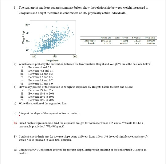 Solved 1. The scatterplot and least squares summary below | Chegg.com