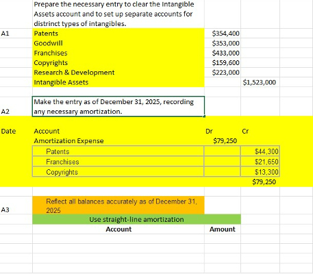 Solved intangible assets. Instructions Prepare the necessary | Chegg.com