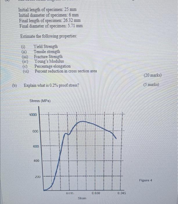 Solved Initial length of specimen: 25 mm Initial diameter of | Chegg.com