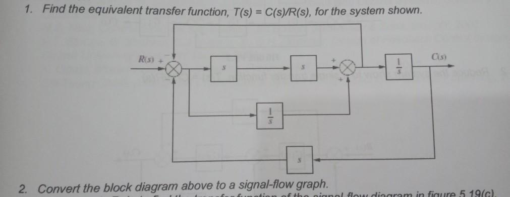 Solved 1. Find the equivalent transfer function, T(s) = | Chegg.com