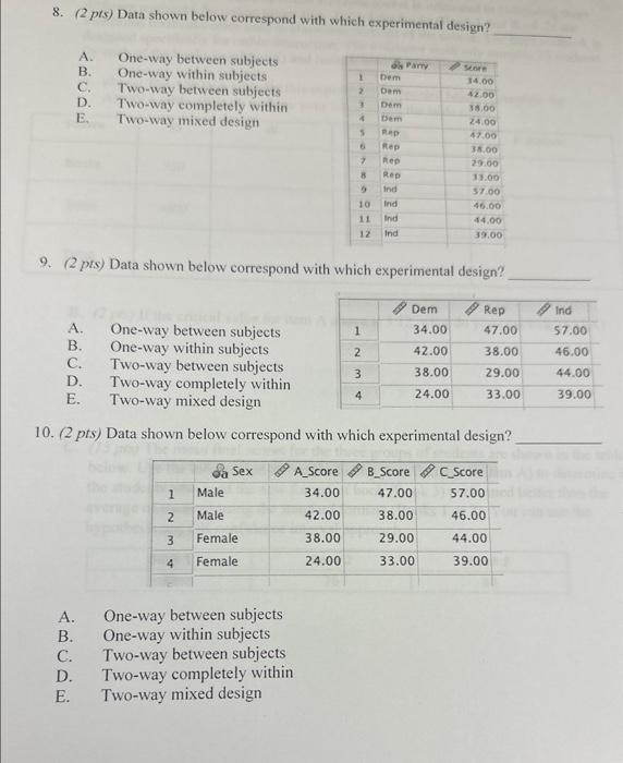 8. (2 pts) Data shown below correspond with which | Chegg.com