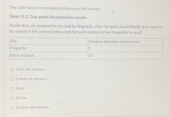 Solved The table below is reproduced from your lab manual. | Chegg.com