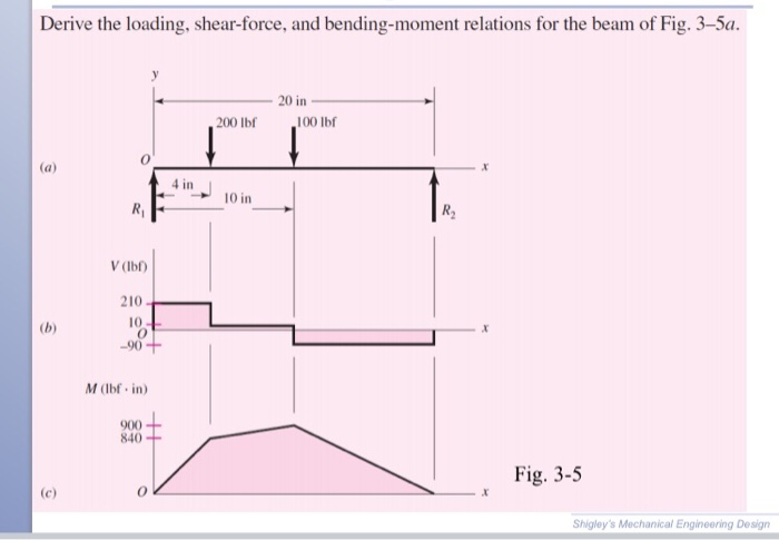 Solved help, please modify the following code in python | Chegg.com