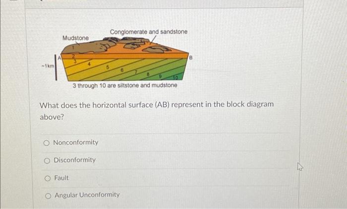 Solved What does the horizontal surface (AB) represent in | Chegg.com