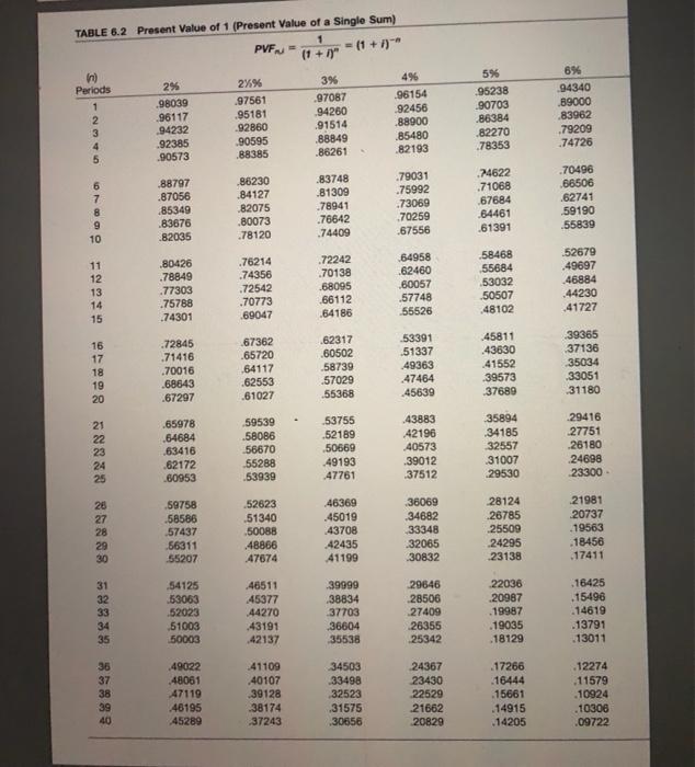 Solved (b) Click here to view factor tables What is the | Chegg.com