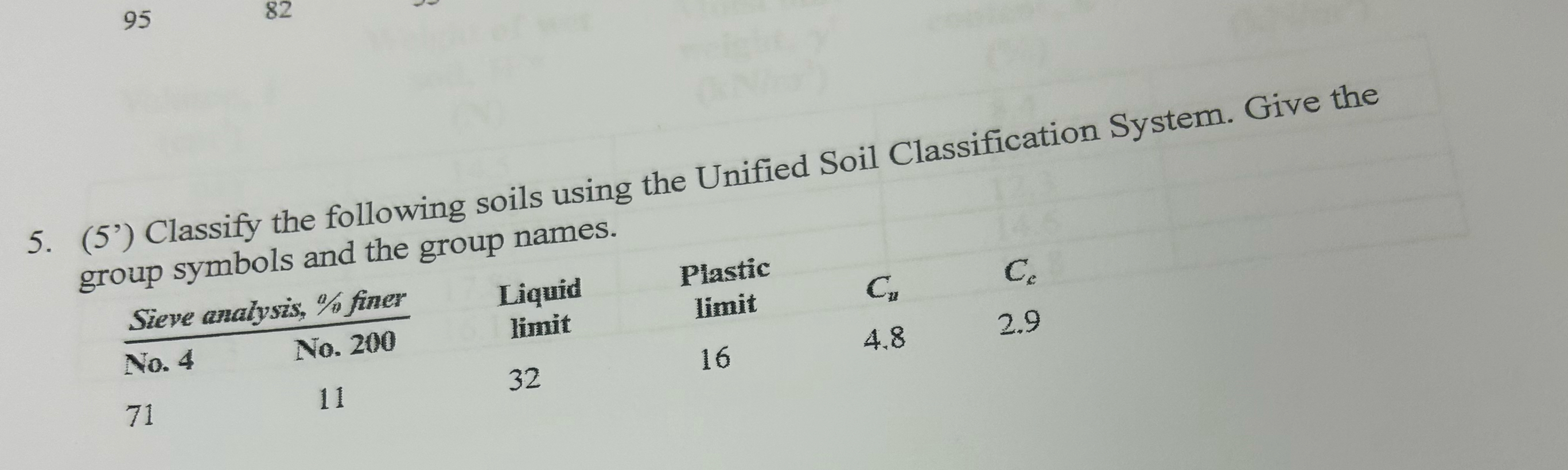 Solved (5') ﻿Classify the following soils using the Unified | Chegg.com