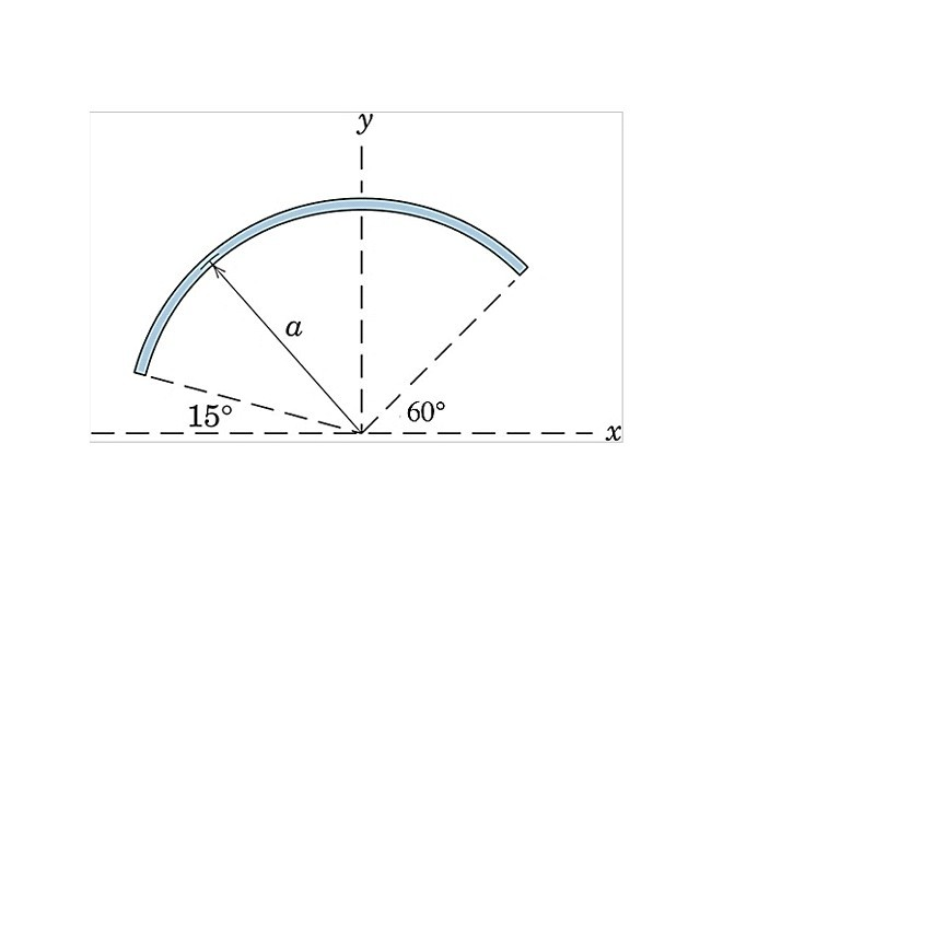 Solved y α 15° 60° The homogeneous slender rod has a | Chegg.com
