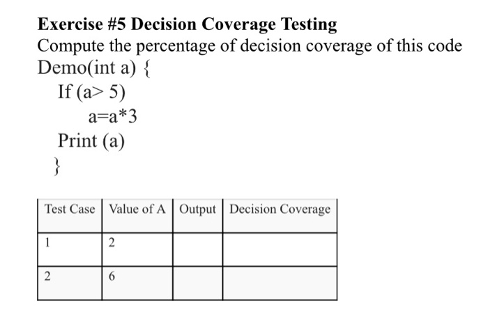 Solved Exercise #5 Decision Coverage Testing Compute the | Chegg.com