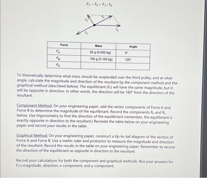 Solved AFRINGE Problem 1 (3 points) About the Setup: The | Chegg.com