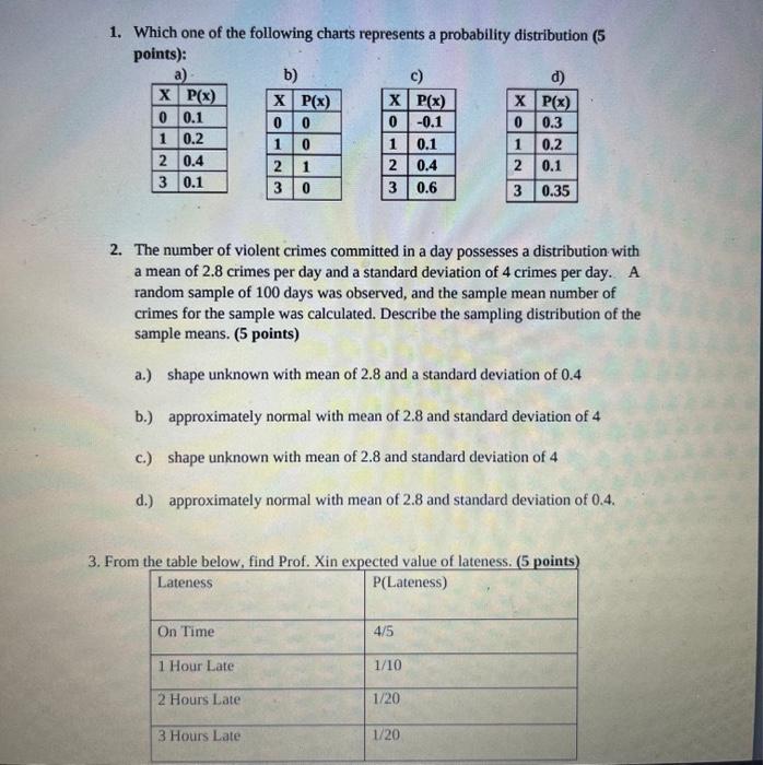 Solved 1. Which one of the following charts represents a | Chegg.com