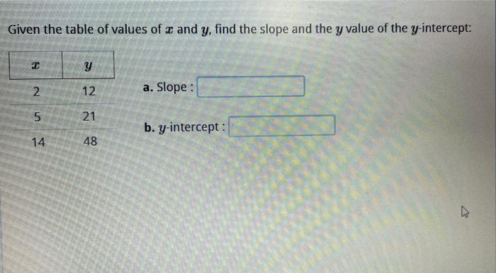 Solved Given the table of values of x and y, find the slope | Chegg.com