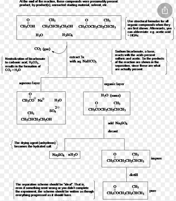 Solved Please draw a separation scheme (NOT mechanism) for | Chegg.com
