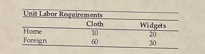 Solved \begin{tabular}{lcc} \hline \multicolumn{4}{l}{ Unit | Chegg.com