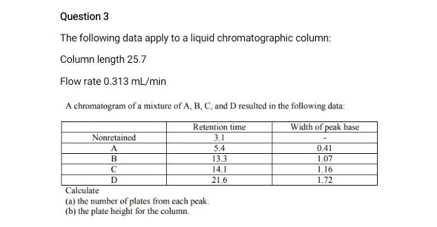 Solved The following data apply to a liquid chromatographic | Chegg.com