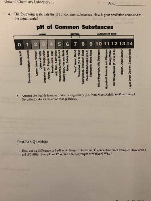 Solved General Chemistry Laboratory II Date: 4. The | Chegg.com
