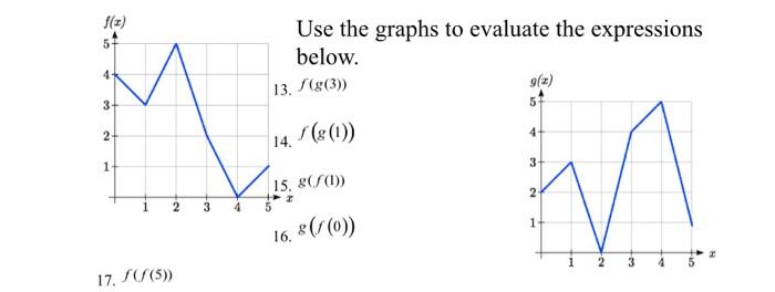 Solved Use the graphs to evaluate the expressions below.the | Chegg.com