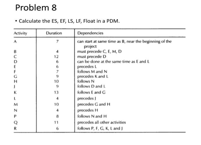 Solved precedence diagramcalculate the ES, EF, LS, LF, Float | Chegg.com