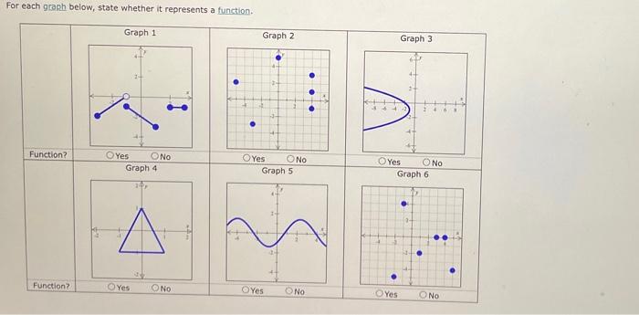 Solved For each graph below, state whether it represents a | Chegg.com