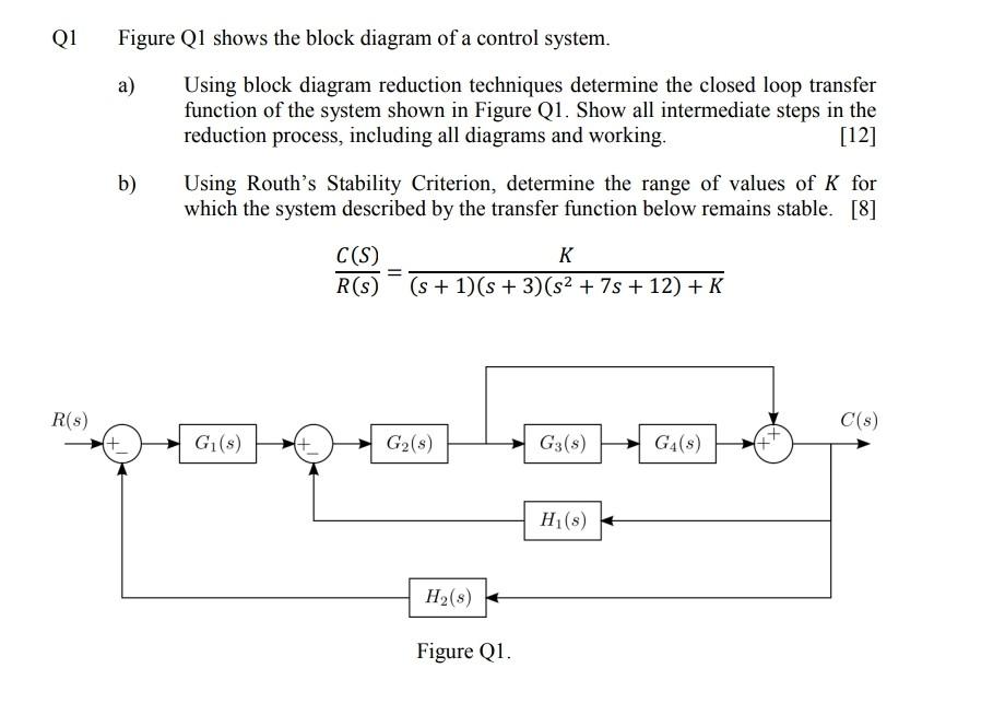 Solved Q1 Figure Q1 shows the block diagram of a control | Chegg.com