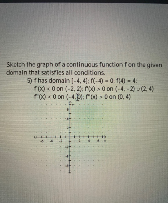 Solved Sketch the graph of a continuous function f on the | Chegg.com
