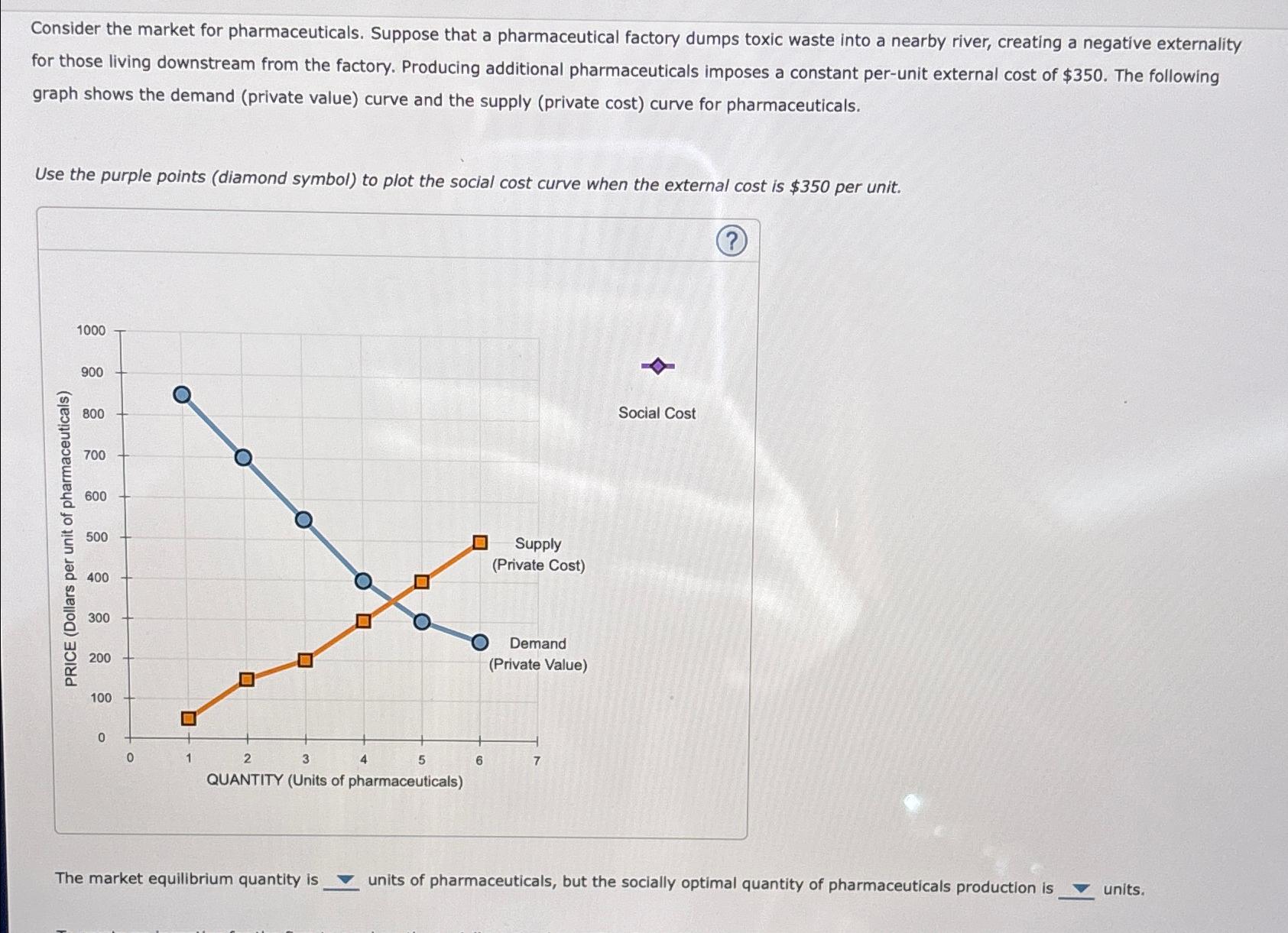 Solved Consider the market for pharmaceuticals. Suppose that | Chegg.com
