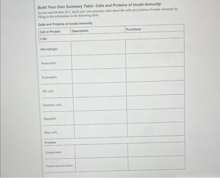 Build Your Own Summary Table: Cells and Proteins of | Chegg.com