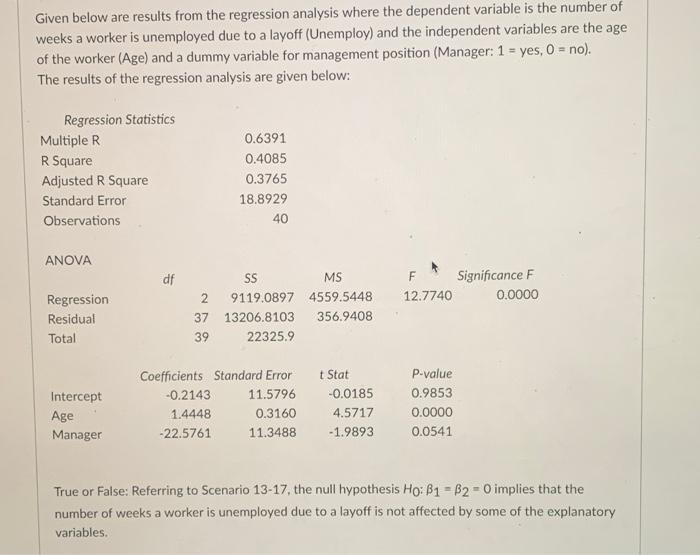 Solved Given below are results from the regression analysis | Chegg.com
