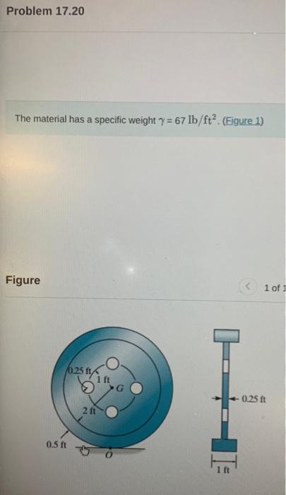 Solved The material has a specific weight γ=67lb/ft2. | Chegg.com