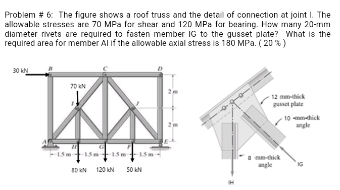 Solved Problem # 6: The figure shows a roof truss and the | Chegg.com
