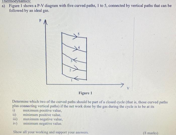 Solved Thermodynamic a) Figure 1 shows a P-V diagram with | Chegg.com