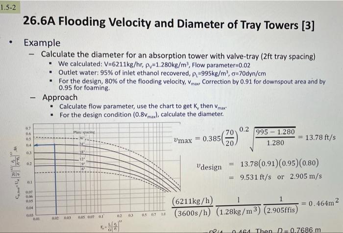 Solved Ex11.5-2 26.6A Flooding Velocity and Diameter of Tray | Chegg.com