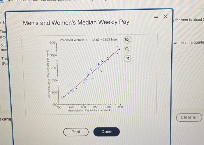 Solved The accompanying scatterplot shows the median weekly | Chegg.com