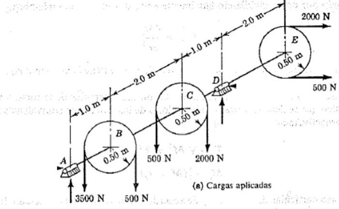 Solved Design a solid circular shaft that can support the | Chegg.com Solved Design a solid circular shaft that can support the | Chegg.com