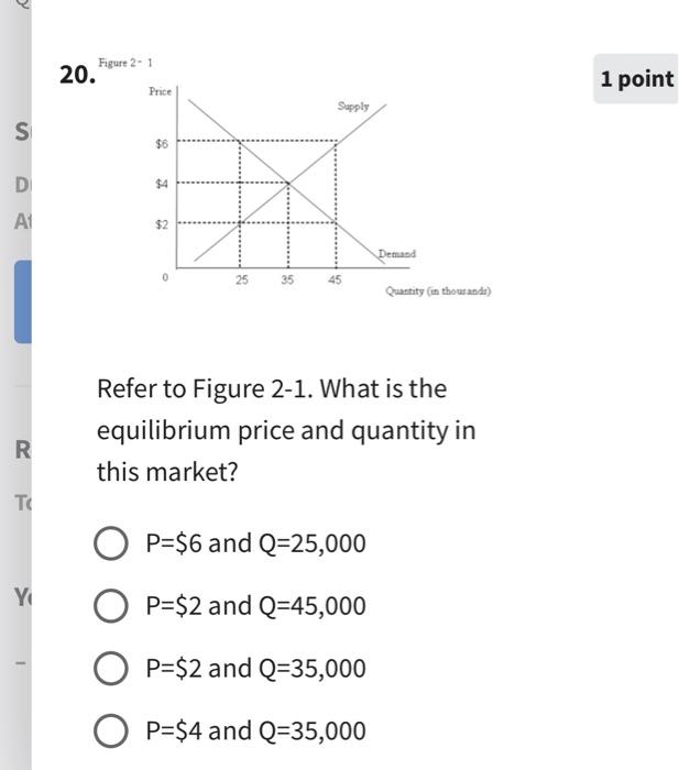 Solved Refer to Figure 2-1. What is the equilibrium price | Chegg.com