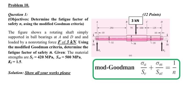 Solved Question 1: (Objectives: Determine the fatigue factor | Chegg.com