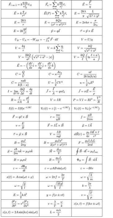 Solved Bernoullis principle is based on conservation of | Chegg.com