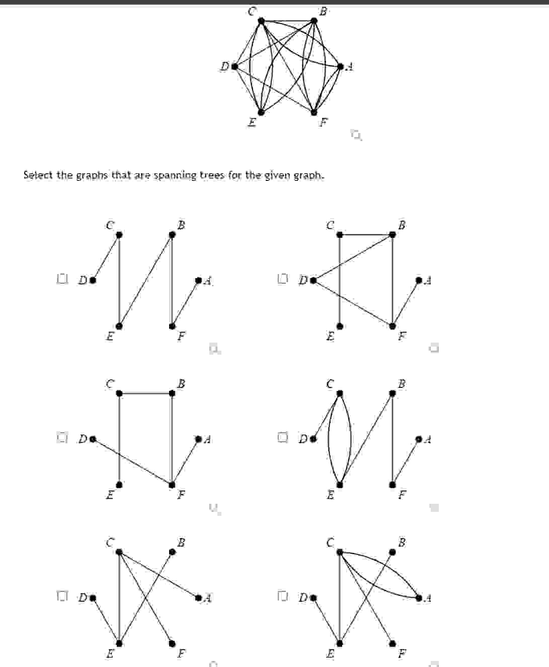 Solved Select the graphs that ale spanning trees for the | Chegg.com